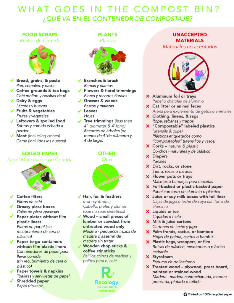 Compost, Recycle, & Trash Sorting Guides - Recology Sonoma Marin