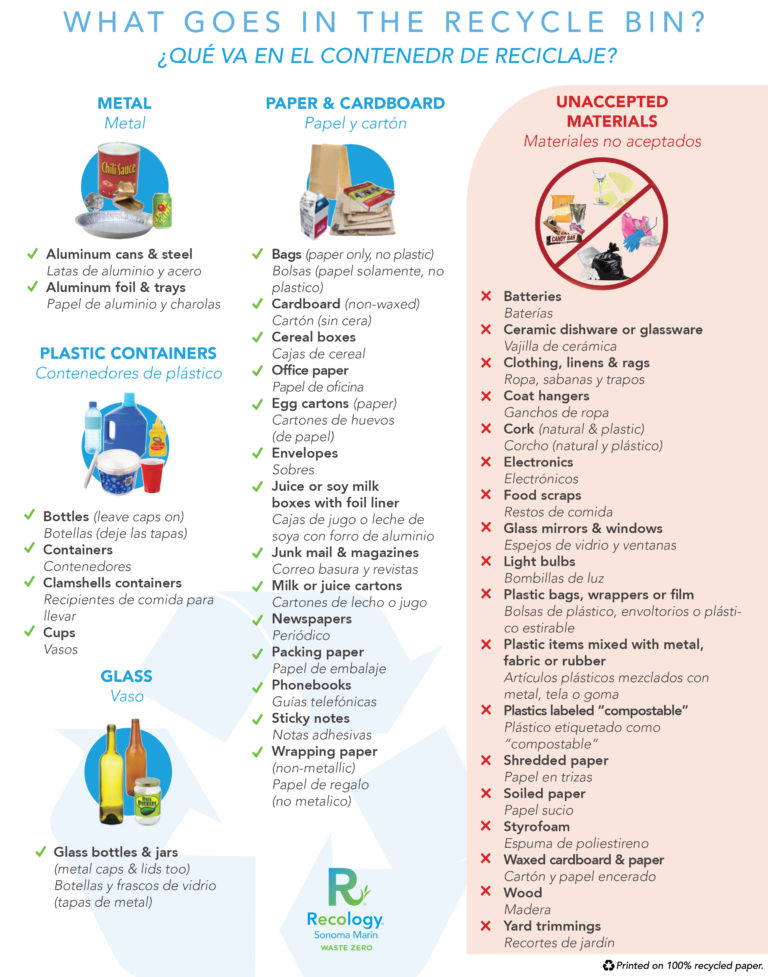 Compost, Recycle, & Trash Sorting Guides - Recology Sonoma Marin