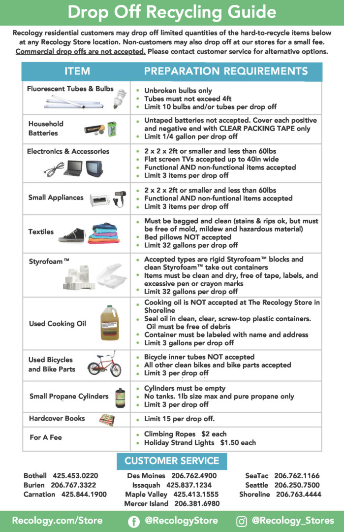 Sustainable Retail Store & Recycling Dropoff - Recology King County