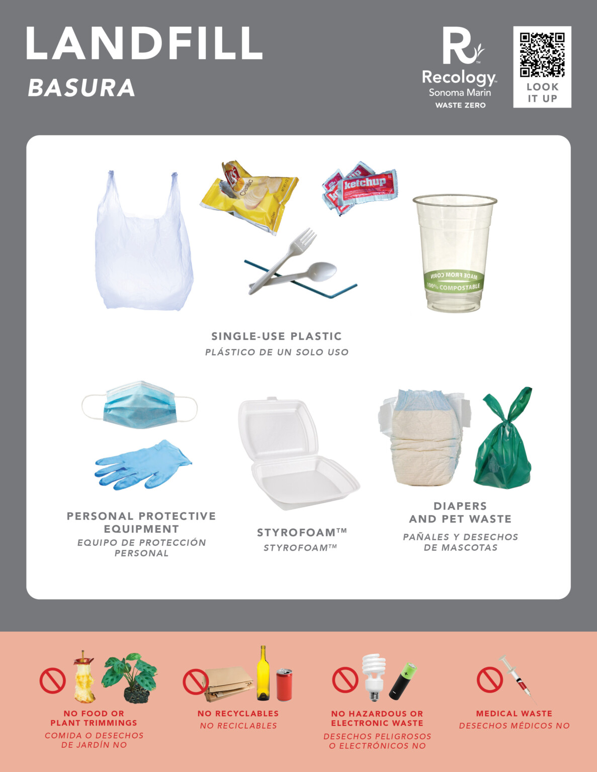 Compost, Recycle, & Trash Sorting Guides - Recology Sonoma Marin